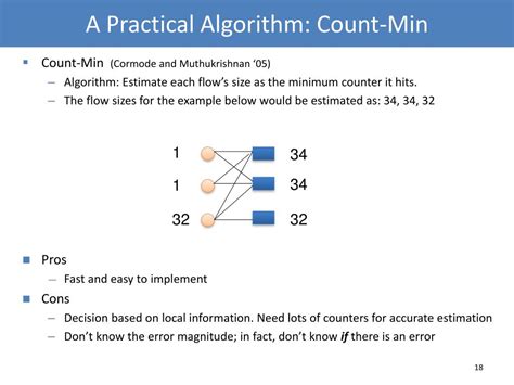 Ppt Counter Braids A Novel Counter Architecture For Network Measurement Powerpoint