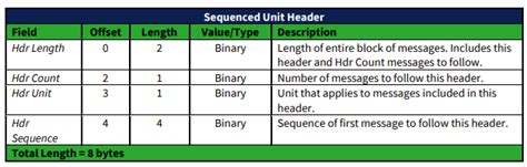 Intro To Multicast Market Data Feeds Of US Electronic Exchanges ExampleSite
