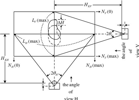 Figure From Three Dimensional Measurement Of A Remote Object With A Single CCD Camera