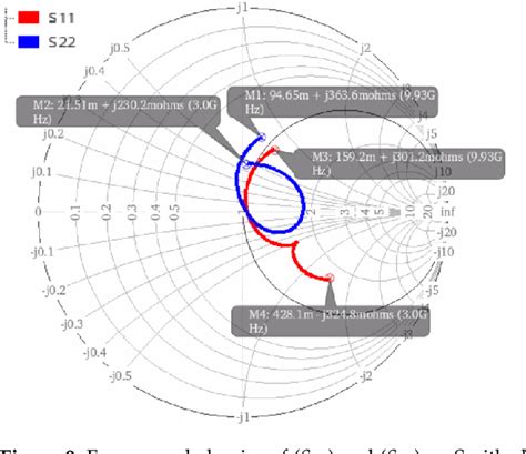 Figure 9 From Small Group Delay Variation And High Efficiency 31106 Ghz Cmos Power Amplifier