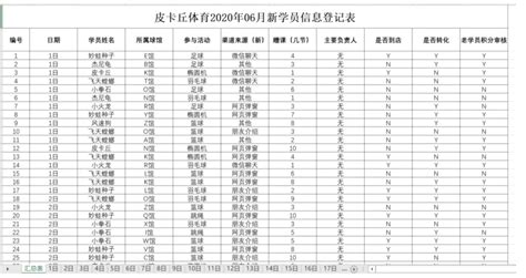 Python杀死了excel｜自动更新表格，告别繁琐python 导出的数据会自动更新嘛 Csdn博客