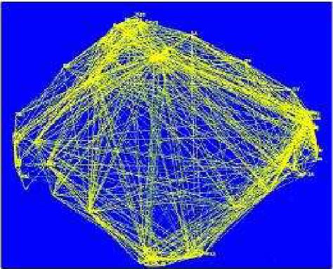multidimensional scaling plot of connectivity between functional areas