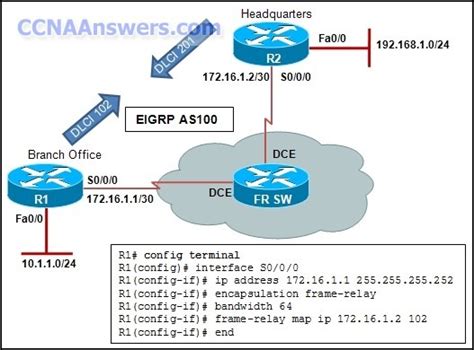Network Fundamentals Final Exam Answers