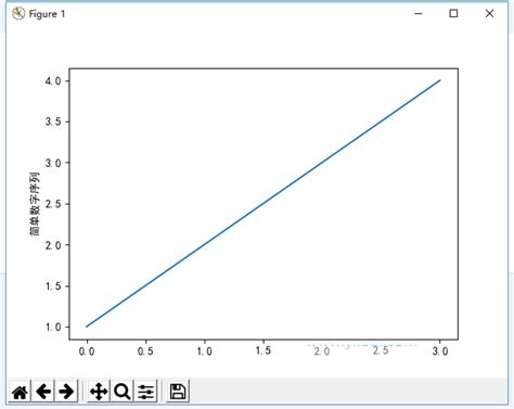 Matplotlib Pyplot教學 Matplotlib教學