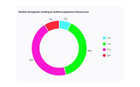Building Realtime Infrastructure Costs And Challenges