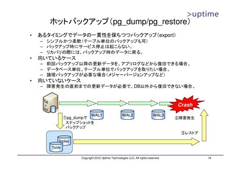 Postgresqlバックアップの基本