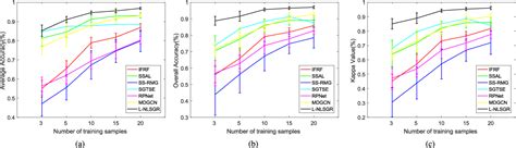 Figure 11 from Semisupervised Hyperspectral Image Classification via Superpixel-Based Graph ...