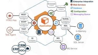 Hexagonal Architecture With Spring Boot PPT
