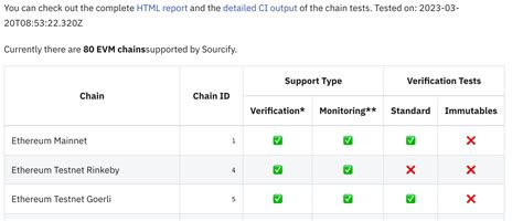 fix supported chain tests · issue 970 · ethereum sourcify · github
