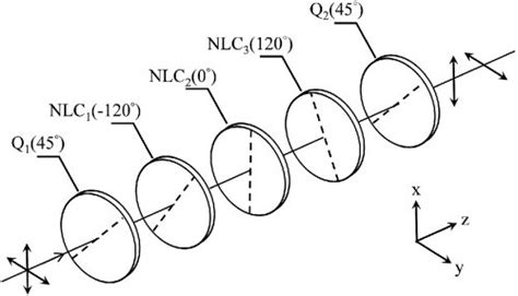 Qhq Geometry Nlc Phase Shifter Download Scientific Diagram