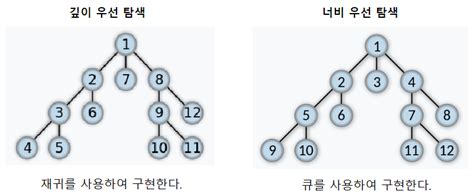 github yunnina01 baekjoon 백준 알고리즘 문제 해결