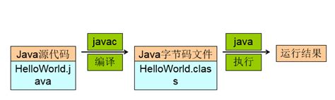 java开发环境的搭建：安装jdk，配置环境变量 目标孤傲苍狼 博客园