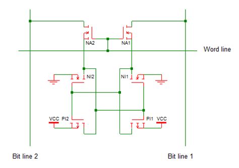 Six Transistor RAM Cell Of The ATmega Download Scientific Diagram