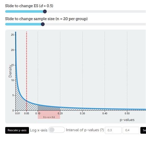 Understanding Maximum Likelihood Estimation R Psychologist