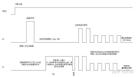 Usb Phy系列（二）：utmi Timing 知乎