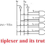 Gray Code In Digital Electronics Tutorial Knowelectronic