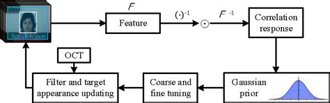 figure 1 from output constraint transfer for kernelized correlation