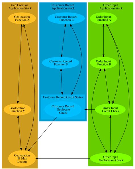Micro Segmentation In The Cloud Native World Part 2