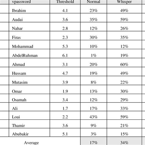 Automatic Lip Reading System Vwords Download Scientific Diagram