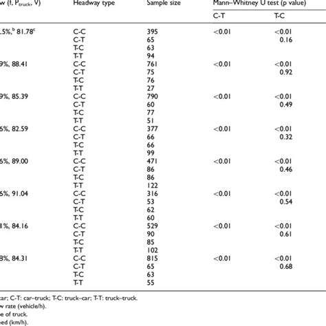 Inverse Gaussian Distribution Model For C T Headway Type A F 2436 Download Scientific