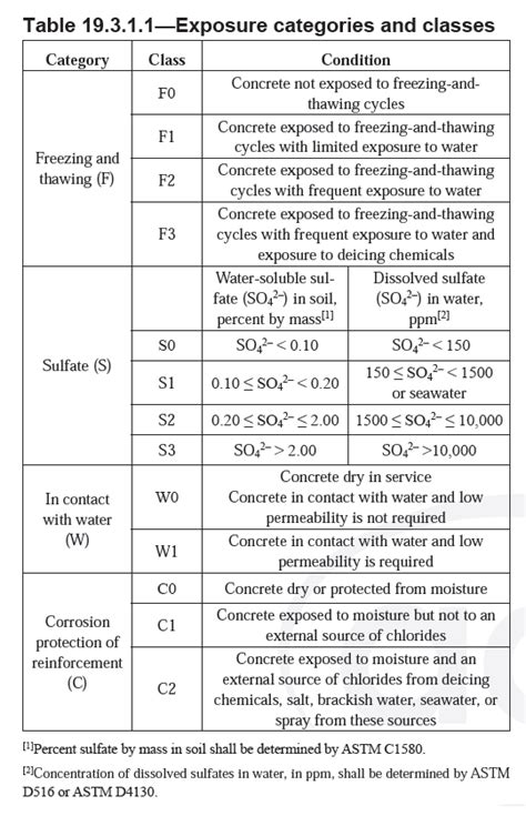 minimum cover for class 3 concrete pipe at brock clemes blog
