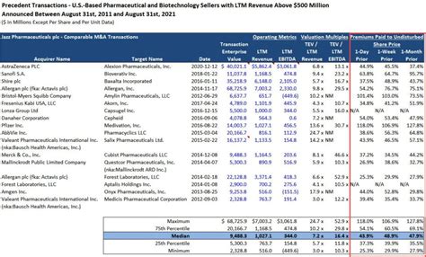 Transactional Data Examples For Business Success