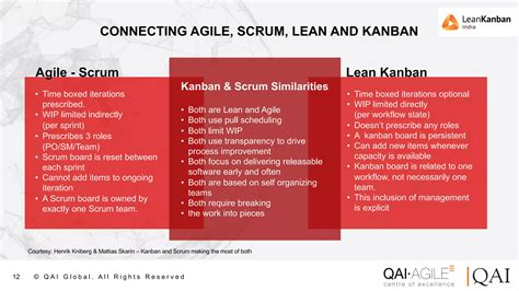 Lean Kanban India 2016 Connecting Agile Scrum Lean And Kanban