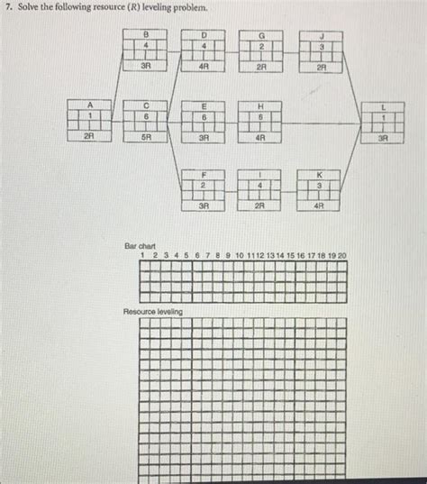 solved 7 solve the following resource r leveling problem