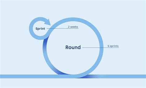 Spark Hybrid Project Management Framework