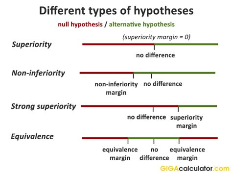 Types Of Statistical Calculations Versesalo