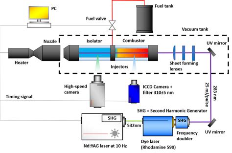 Optical Setup For The Experiments Download Scientific Diagram
