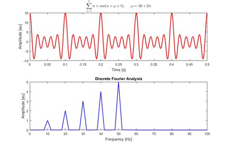 Dsp Builder Matlab Molqyharmony