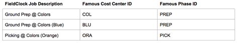 How Do I Configure Payroll Codes