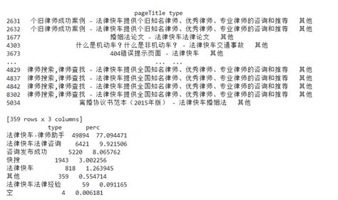 Python数据分析与挖掘实战第十一章 Tambourine 博客园