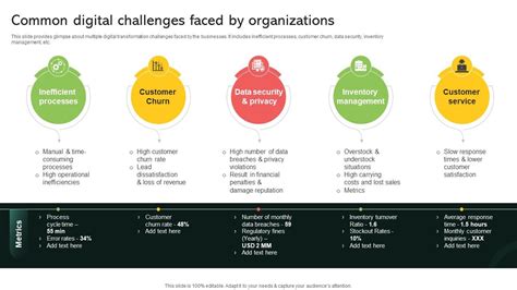 Common Digital Challenges Faced By Organizations Implementing Digital Transformation And Ai Dt