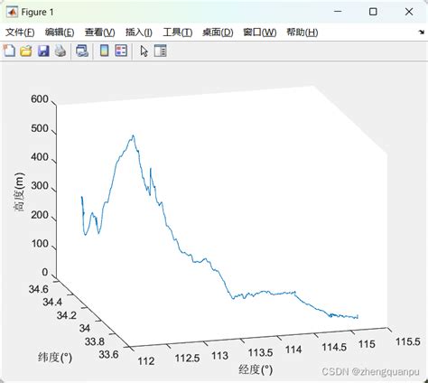 利用matab进行覆盖计算 战术计算——轨迹绘制 Visualize Viewsheds And Coverage Maps Using Terrain 剋求面积和等高线图计算