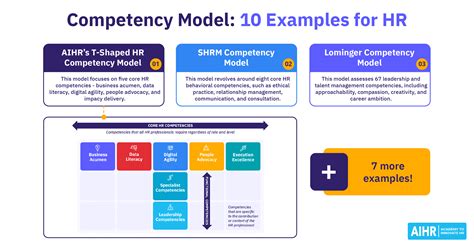 What Is A Competency Model Expert Guidance On Developing Yours Aihr What Is A Competency Model Expert Guidance On Developing Yours Aihr