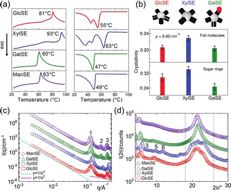 Characterization Of The Microparticles From Various Msses And