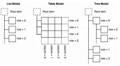 Pyside6 笔记 模型视图 有思