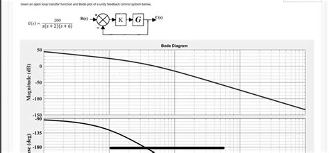 Solved Given An Open Loop Transfer Function And Bode Plot Of Chegg