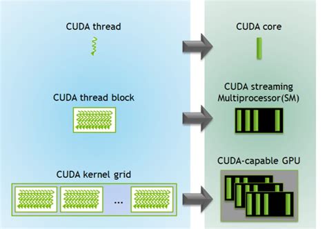 Ithy 解密 Bitsandbytes Windows Webui 0412：您的 Cuda 版本匹配指南