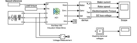 ESP Simulation Model Download Scientific Diagram
