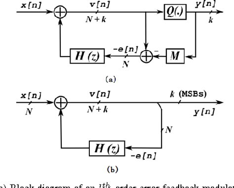 Figure 12 From Experimental Validation Of Dac With Nested Bus Splitting