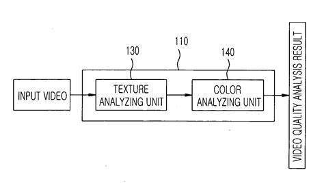 Apparatus And Method For Automatically Analyzing Digital Video Quality