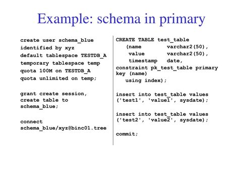 Ppt Logical Standby Database For Reporting Powerpoint Presentation