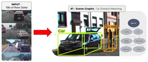 Scene Graphs For Driving Scenario Description Sanjay Thakur