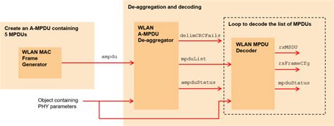 802 11 mac frame decoding matlab and simulink