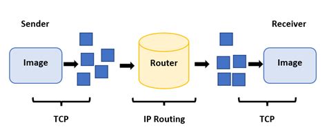 What Is Routing In South Korea IP Routing