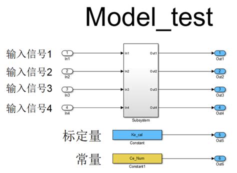 matlab脚本与simulink交互07 批量增删模型注释 知乎