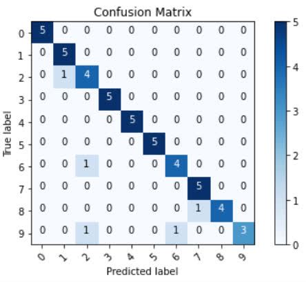 Fine Tuning MobileNet On Custom Data Set With TensorFlow S Keras API Deeplizard